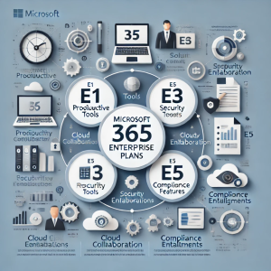 Understanding Microsoft 365 Enterprise Plans: E1, E3, and E5 ...