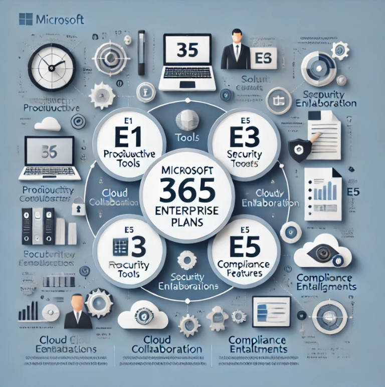 Understanding Microsoft 365 Enterprise Plans: E1, E3, and E5 ...